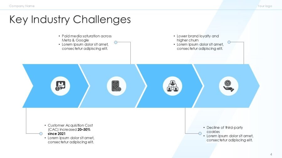 Retail eCommerce Marketing Strategy PPT Template Slides