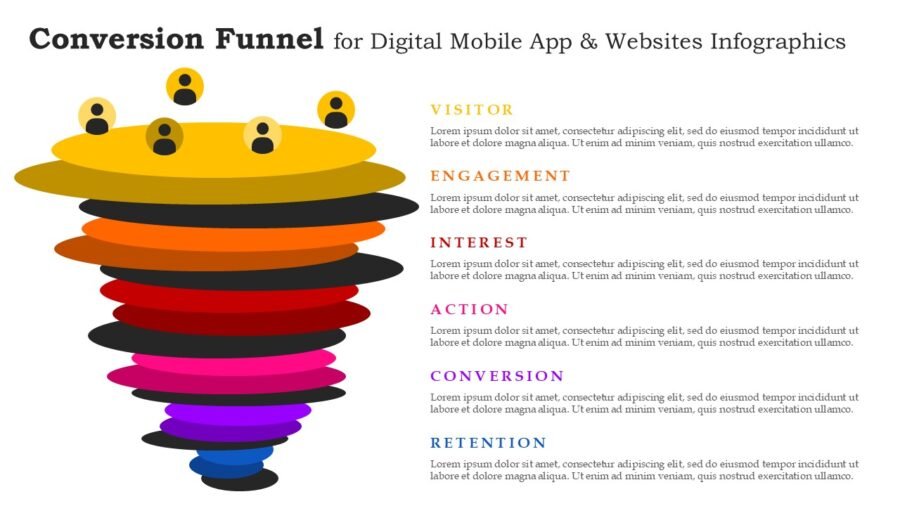 Conversion Funnel PPT Templates for Google Slides and Decks
